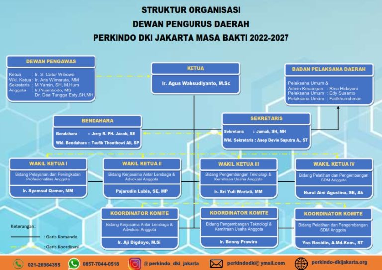 Profil – DPD PERKINDO DKI Jakarta